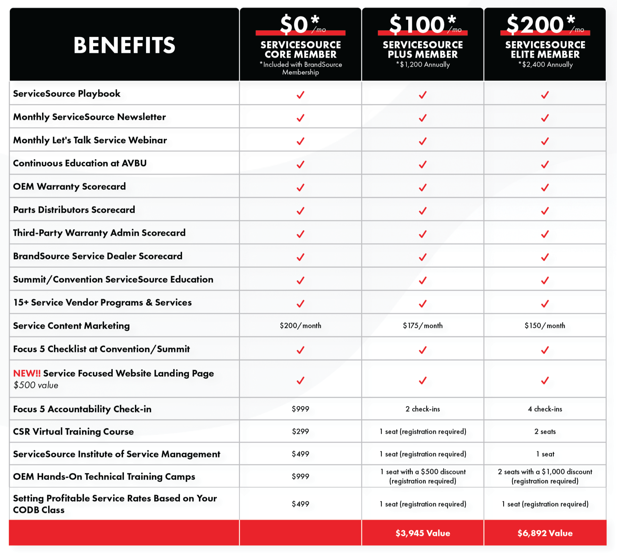 ServiceSource Membership - BrandSource