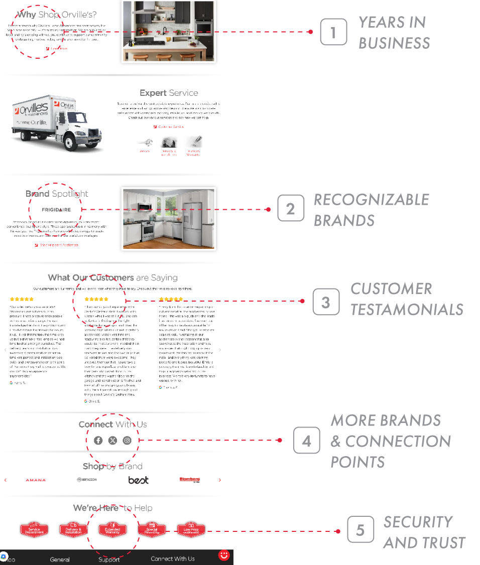 02-C | Below the Scroll - BrandSource