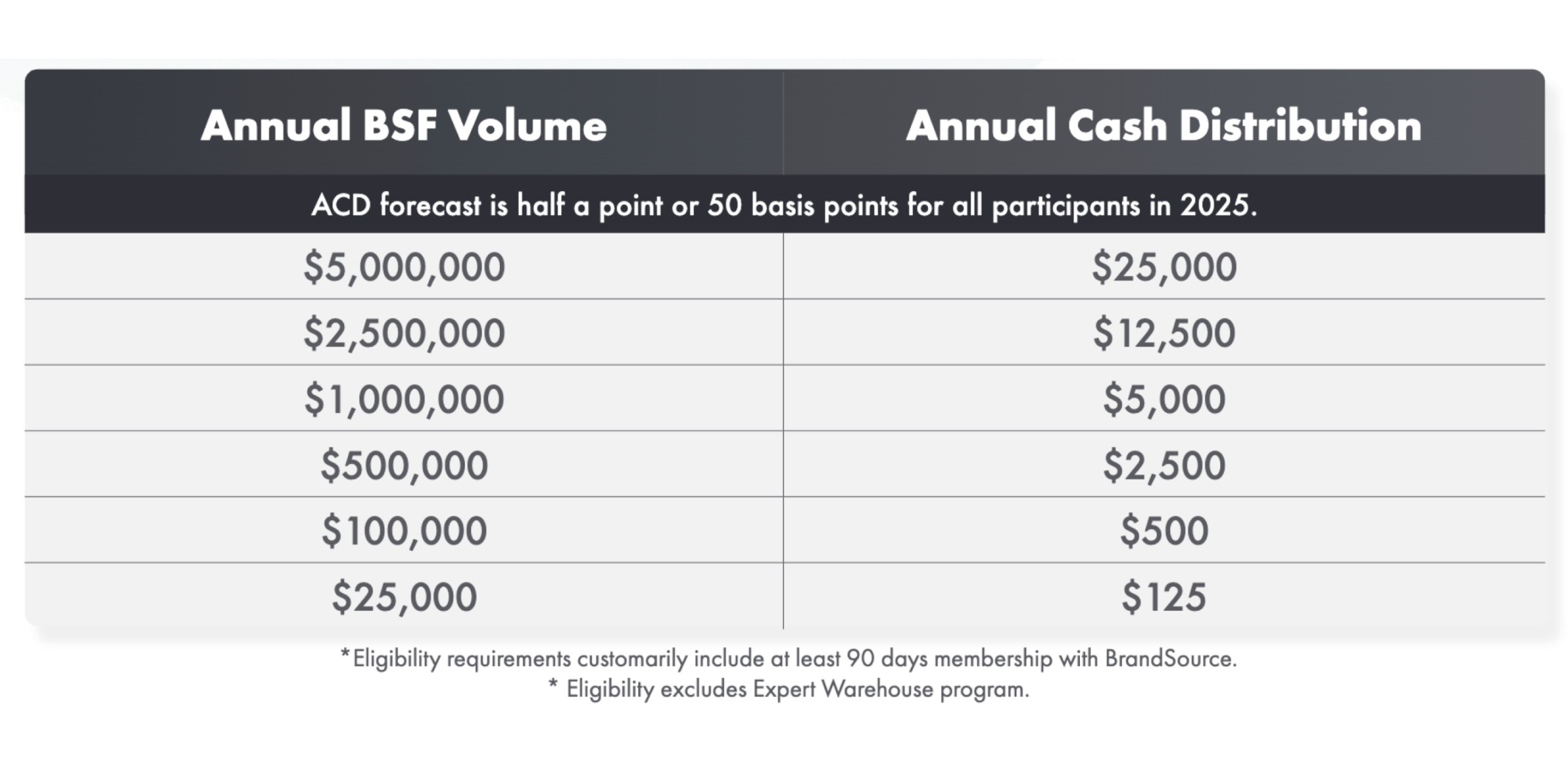 BrandSource Financial - BrandSource